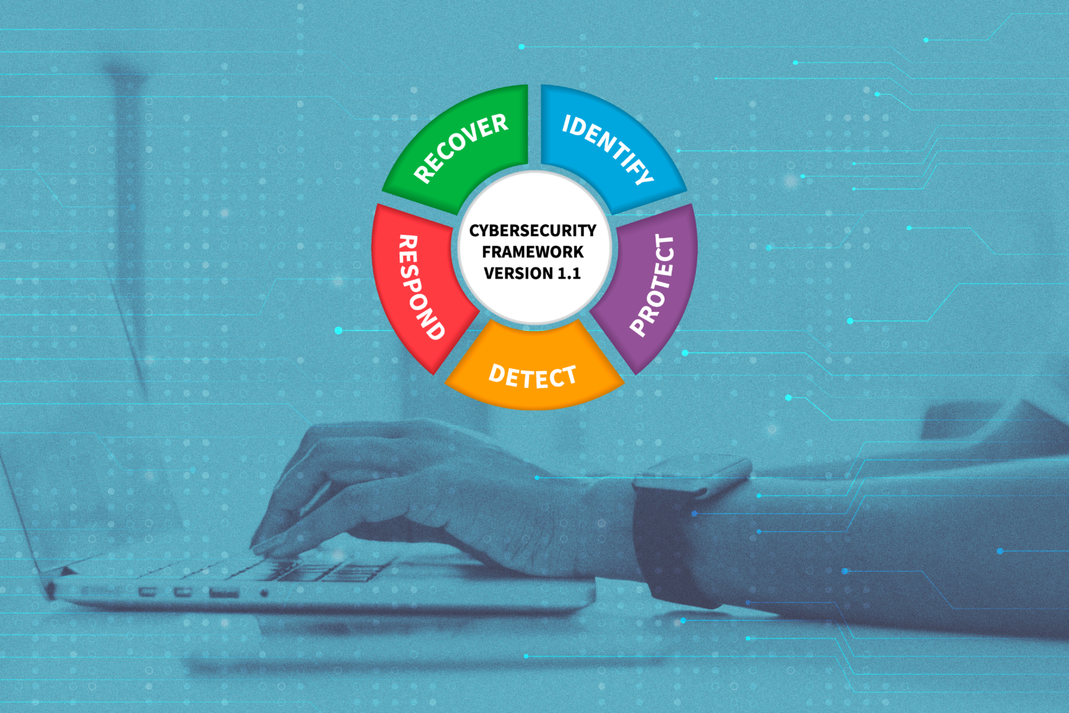 The NIST Cybersecurity Framework: An In-depth Overview - SSL.com