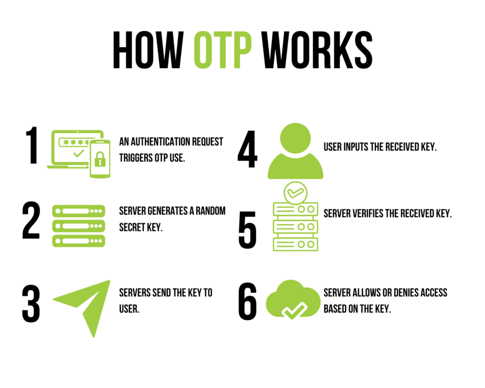 Apa itu Kata Sandi Sekali Pakai (OTP) - SSL.com