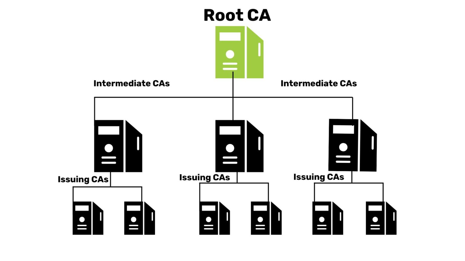 What is Public Key Infrastructure (PKI)? - SSL.com